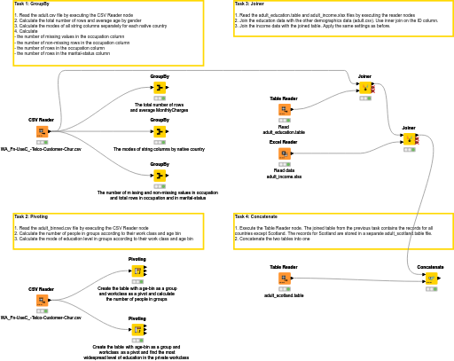 Lab 3 - Bringing Things Together — NodePit